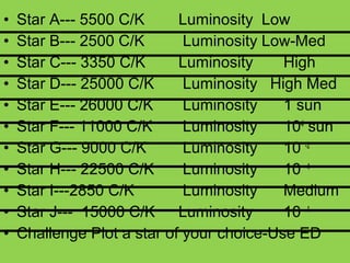 Classification of stars notes w questions | PPT | Physics | Science