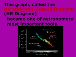 Classification of stars notes w questions | PPT | Physics | Science
