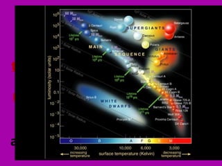Classification of stars notes w questions | PPT