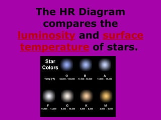 Classification of stars notes w questions | PPT