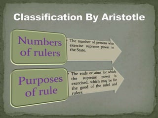 Classification of states or government | PPT