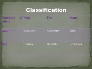 Classification of states or government | PPT