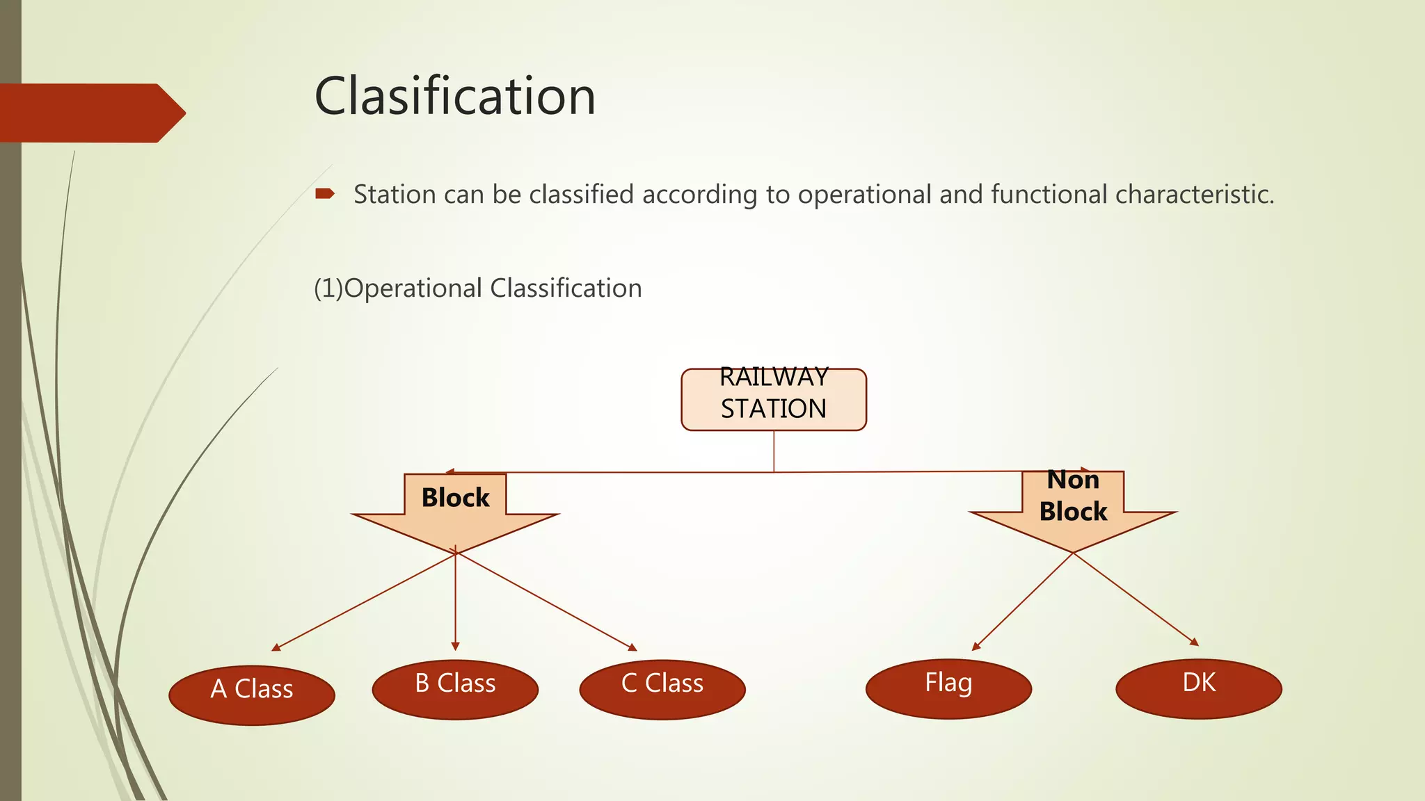 Classification of station | PPTX