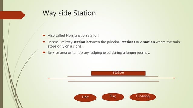 Classification of station | PPTX | Rail Travel | Travel Type