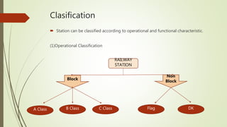 Classification of station | PPTX