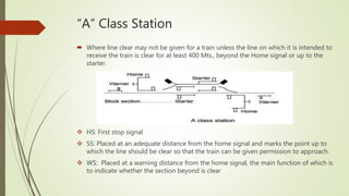 Classification of station | PPTX