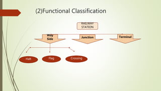 Classification of station | PPTX