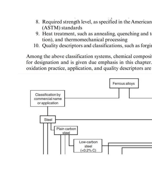 CLASSIFICATION OF STEELS AND FLOW-CHART.docx