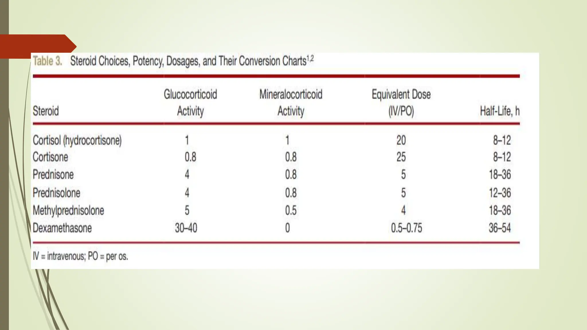 Classification of steroids.pptx