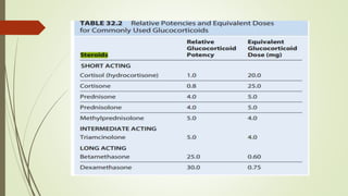 Classification of steroids.pptx