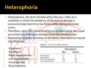 Classification of strabismus | PDF