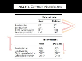 Classification of strabismus | PDF