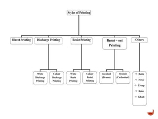 Classification of styles | PPT