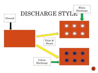 Classification of styles | PPT