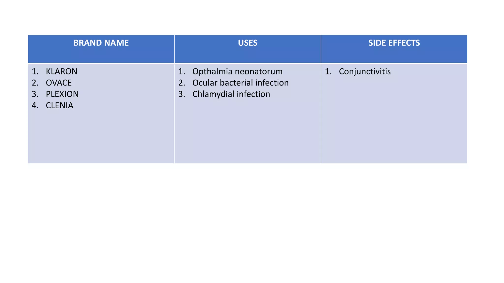 SULFONAMIDES | PPTX