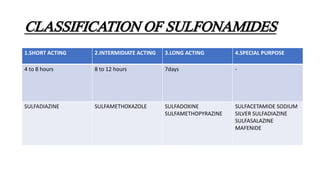 SULFONAMIDES | PPT