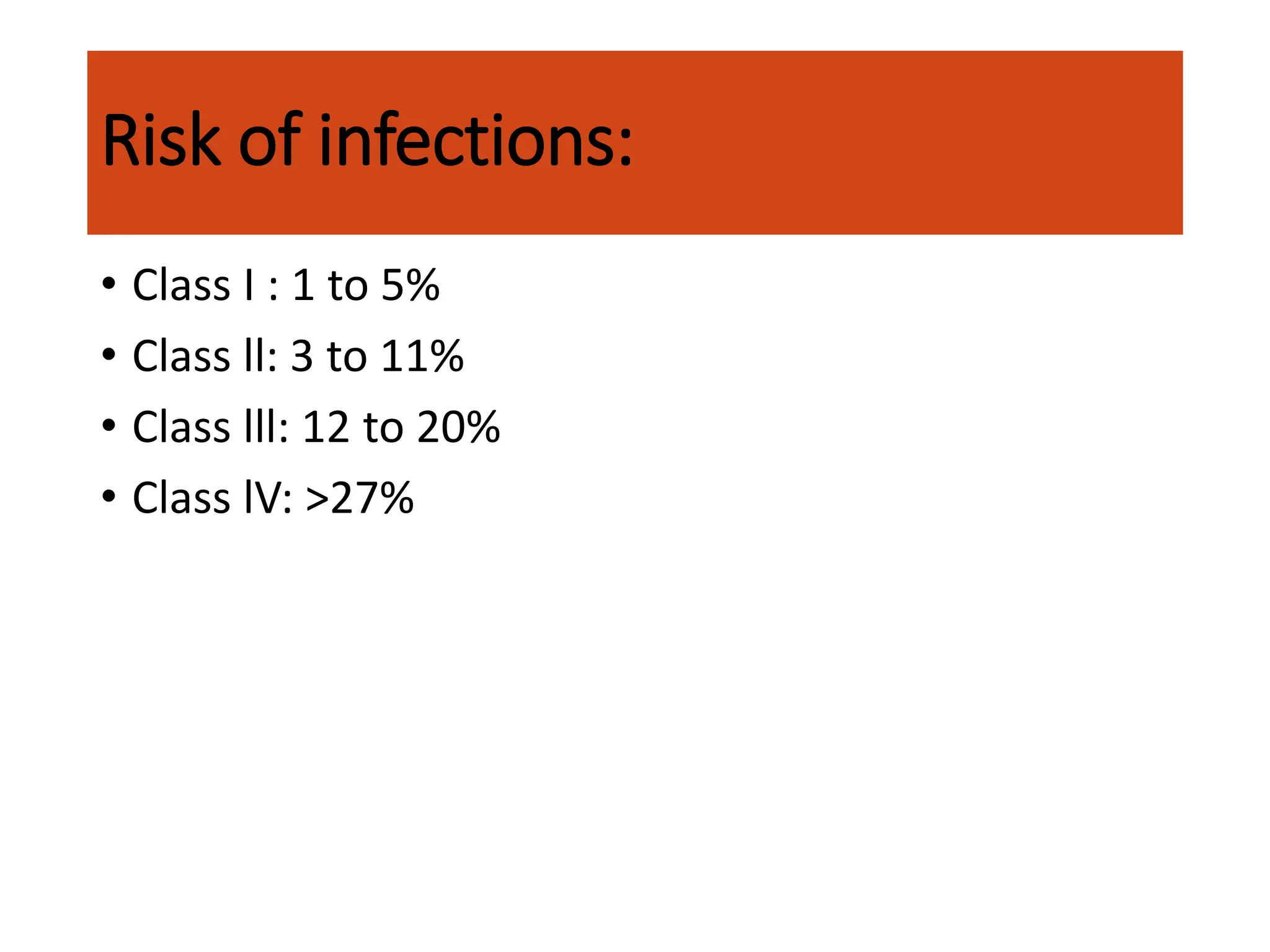Classification of surgical wounds based on contamination | PPTX