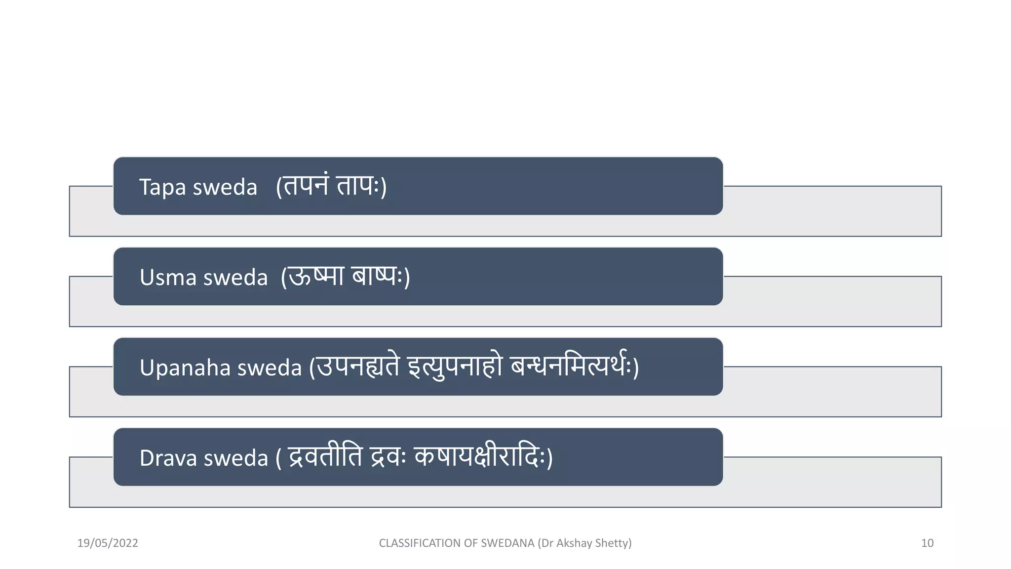 Classification of swedana.pptx