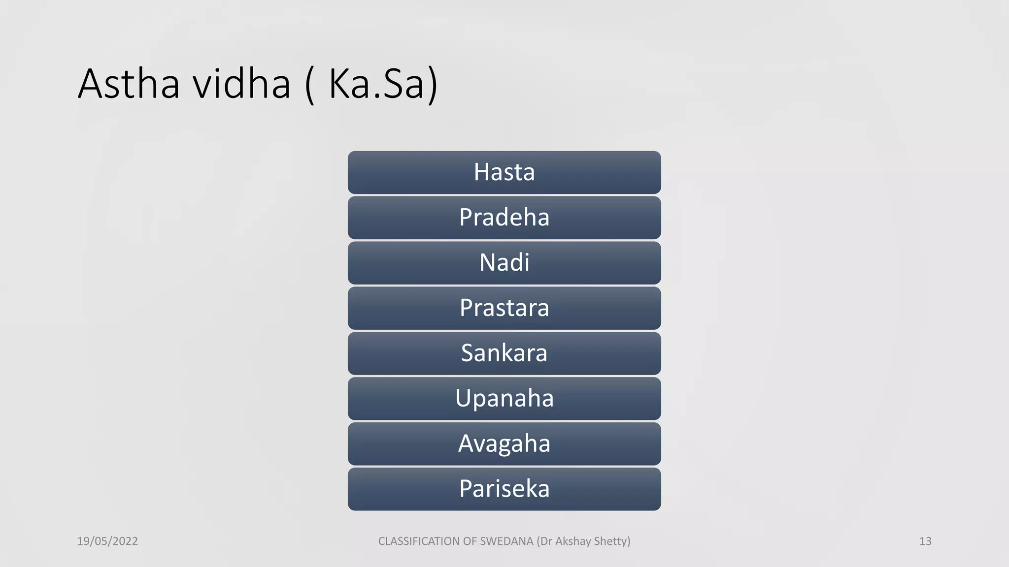 Classification of swedana.pptx