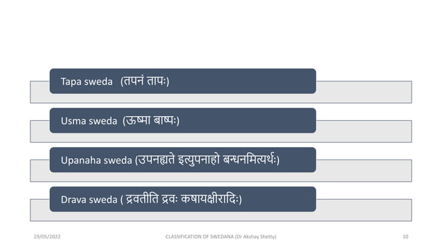 Classification of swedana.pptx