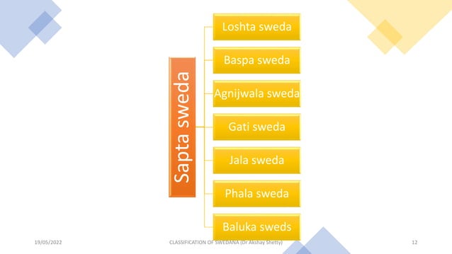 Classification of swedana.pptx