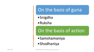 Classification of swedana.pptx