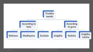 Classification of swedana.pptx