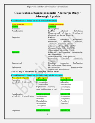 Classification of Sympathomimetic+Baasir Umair.docx