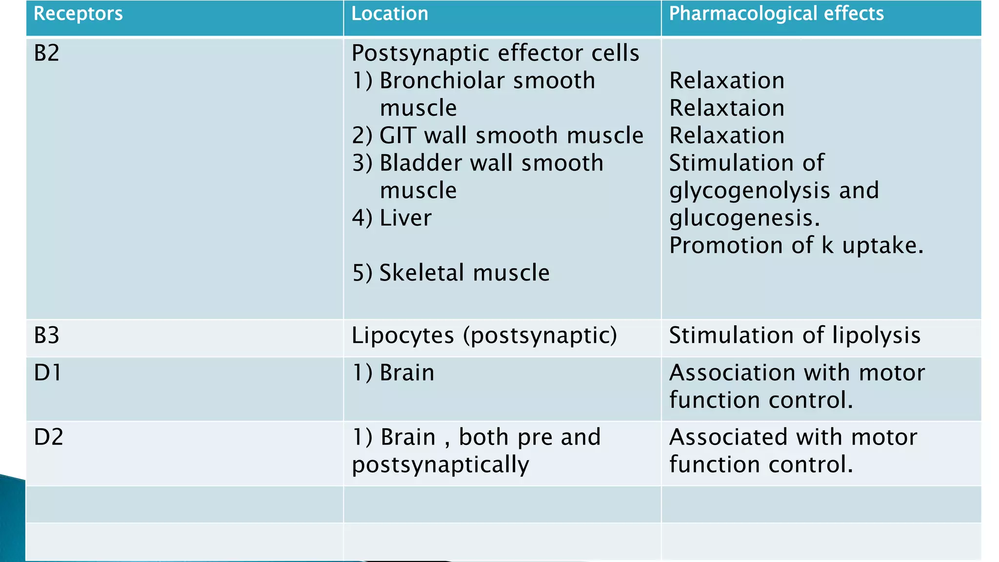 Classification of Sympathomimetic drugs.pptx