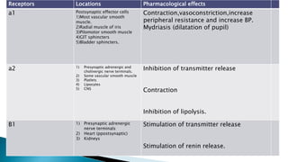Classification of Sympathomimetic drugs.pptx