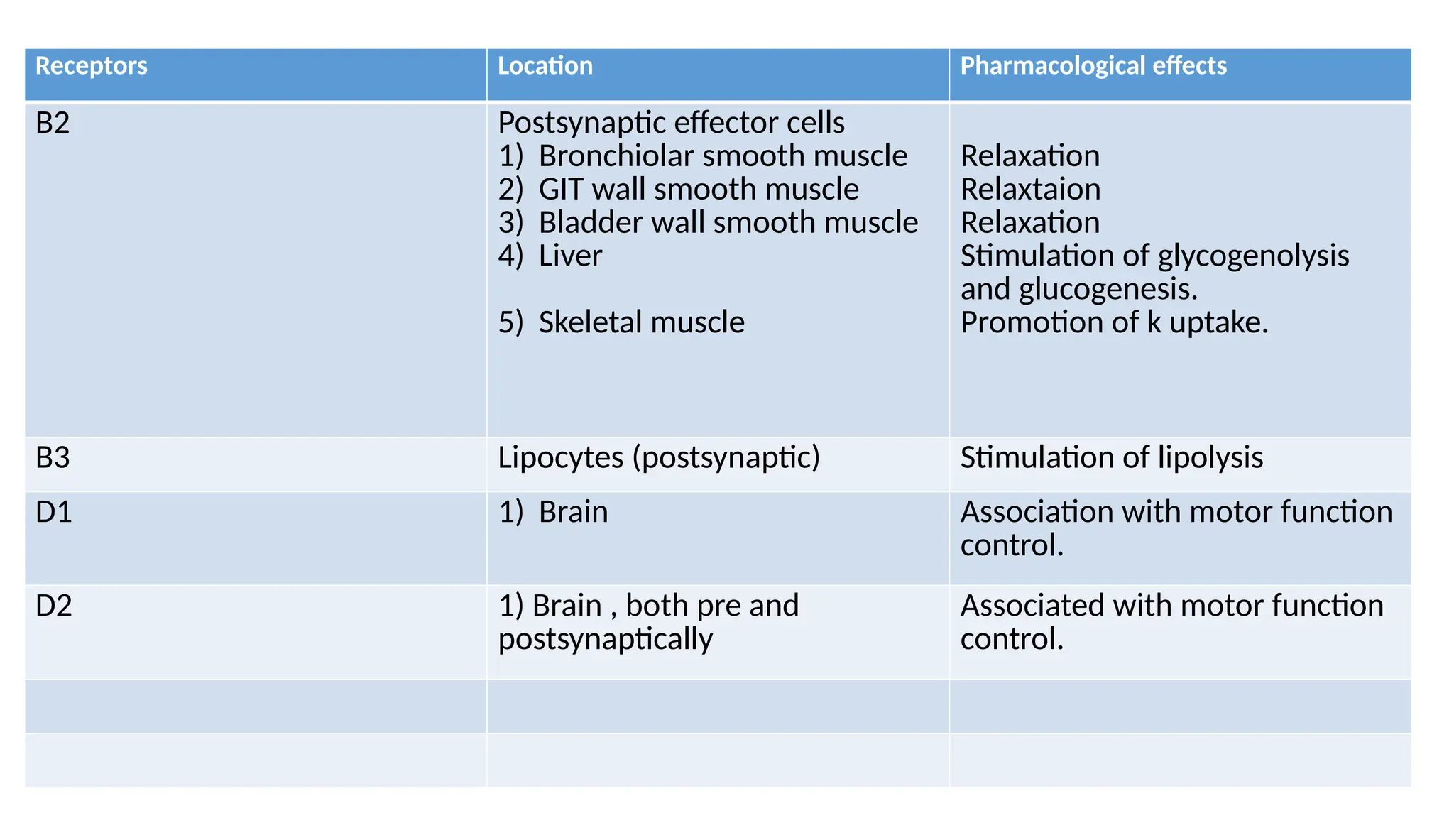 Classification of Sympathomimetic drugs.pptx