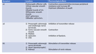 Classification of Sympathomimetic drugs.pptx