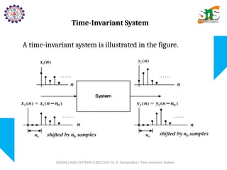 Signals and systems - Classification of systems.pptx
