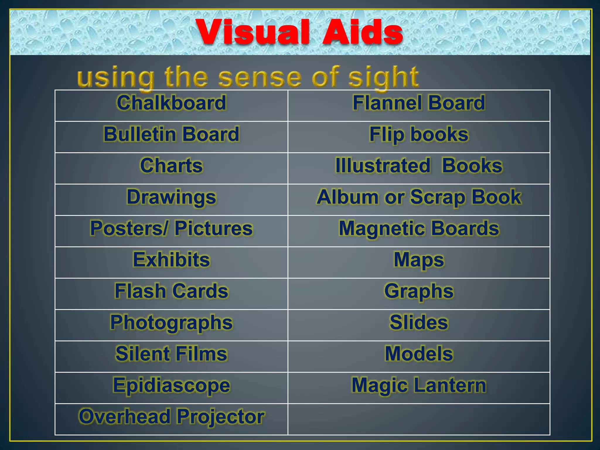 Classification of Teaching Aids | PPTX