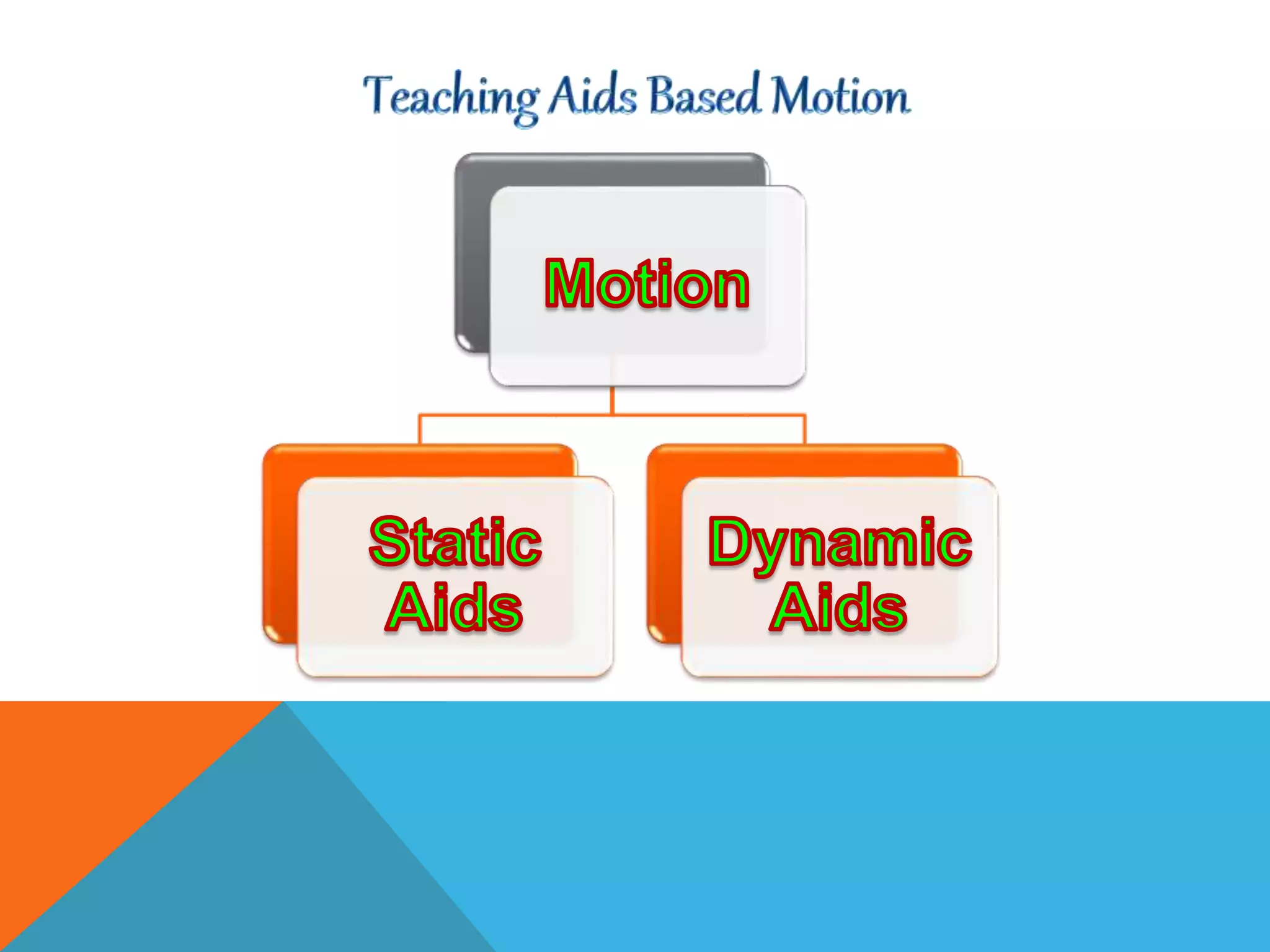 Classification of Teaching Aids | PPTX