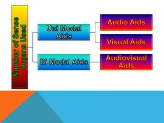 Classification of Teaching Aids | PPTX