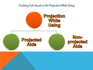 Classification of Teaching Aids | PPTX