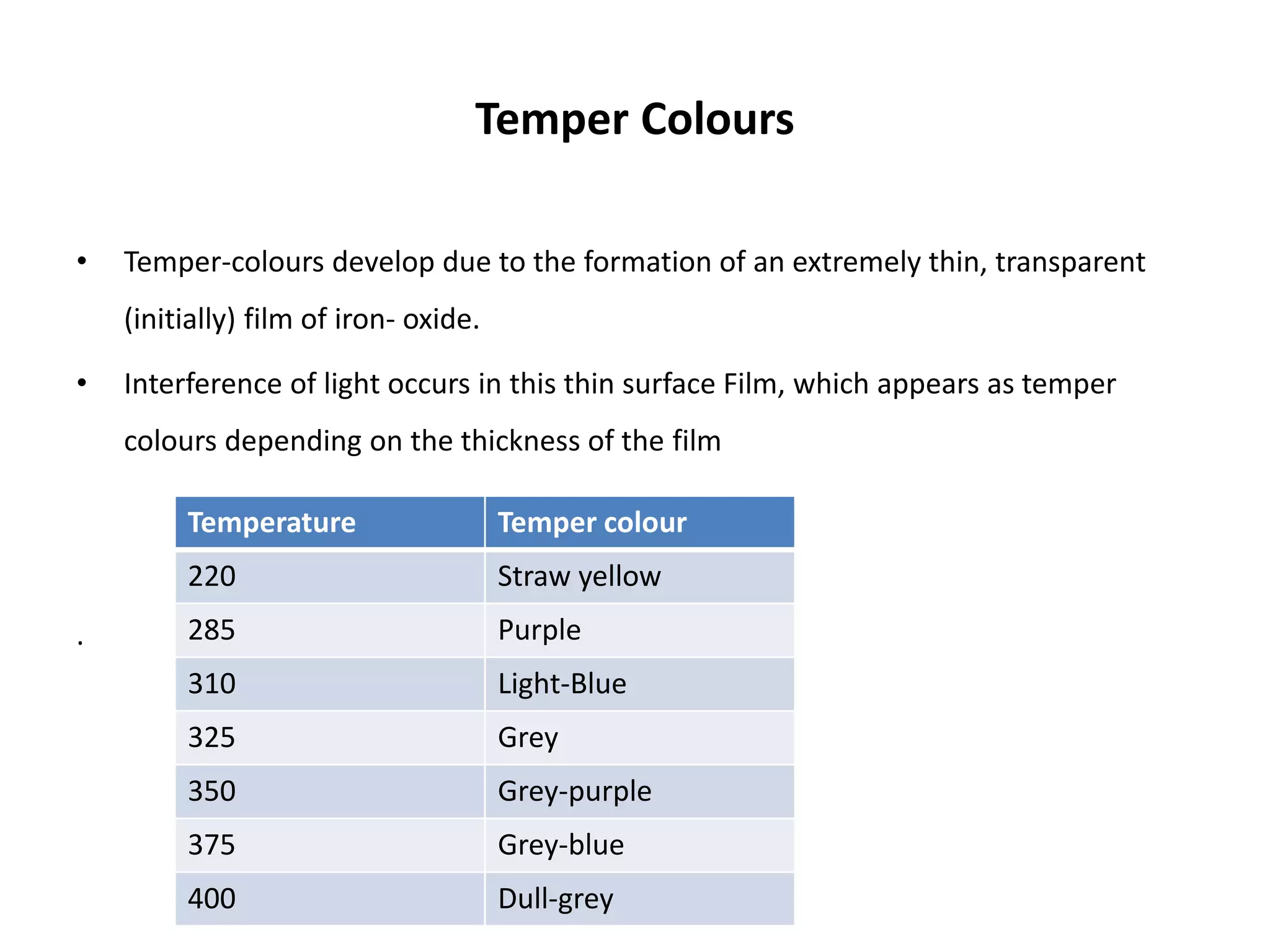 Classification of tempering | PPTX