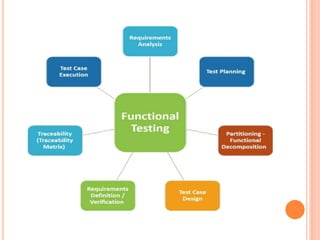 Classification of testing | PPTX