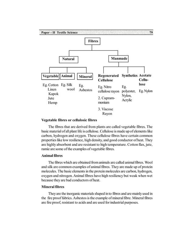 Classification of textile fiber | PDF