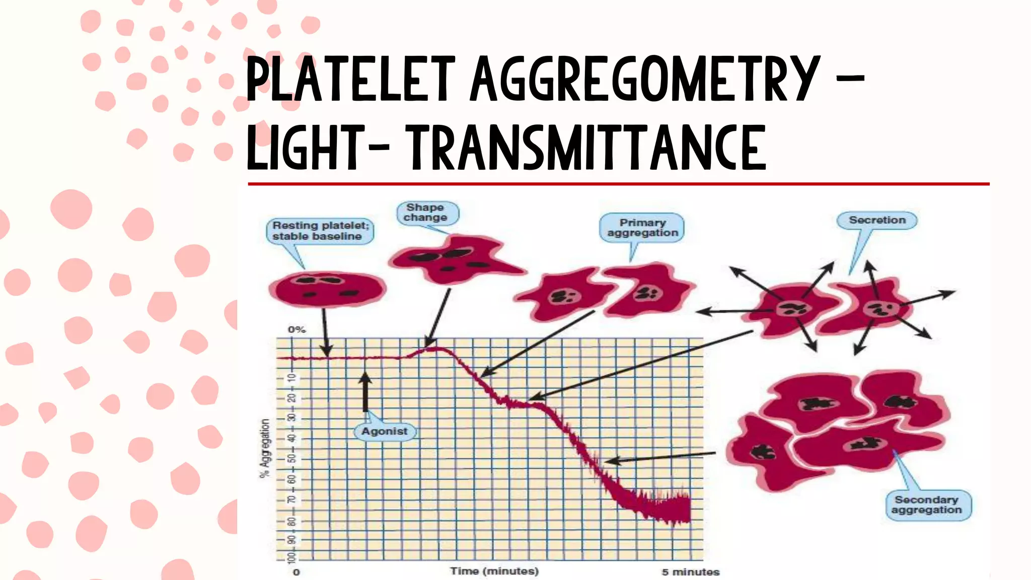 Classification of Thrombocyte Disorders Using Platelet Aggregation ...
