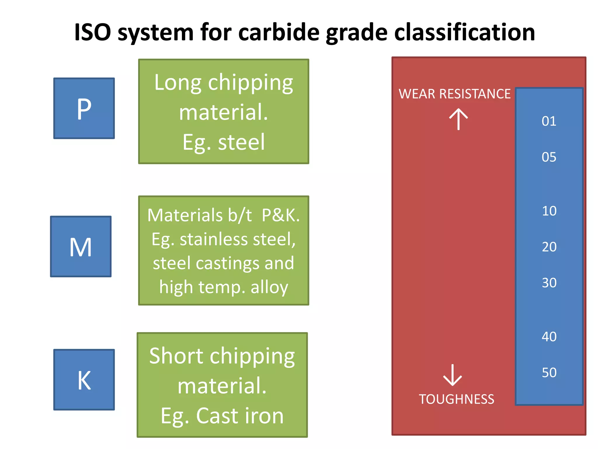 Classification of Tool Materials | PPTX