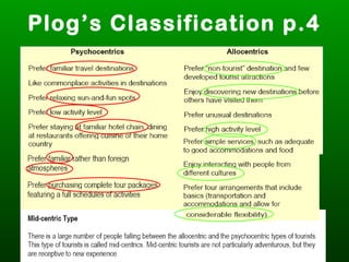 Classification of Tourists | PPT