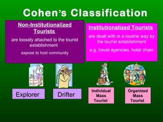 Classification of Tourists | PPT