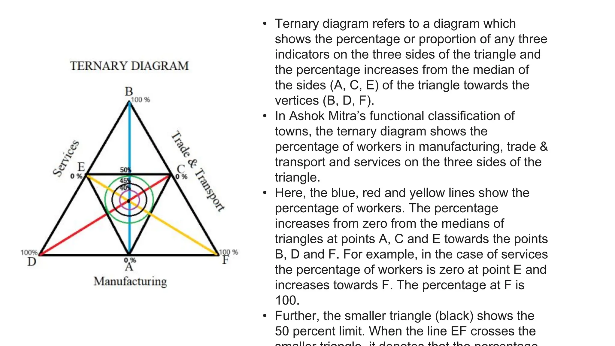 Classification Of Towns by ashok,s Mitra | PDF