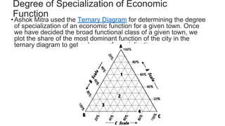 Classification Of Towns by ashok,s Mitra | PDF