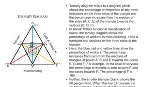 Classification Of Towns by ashok,s Mitra | PDF
