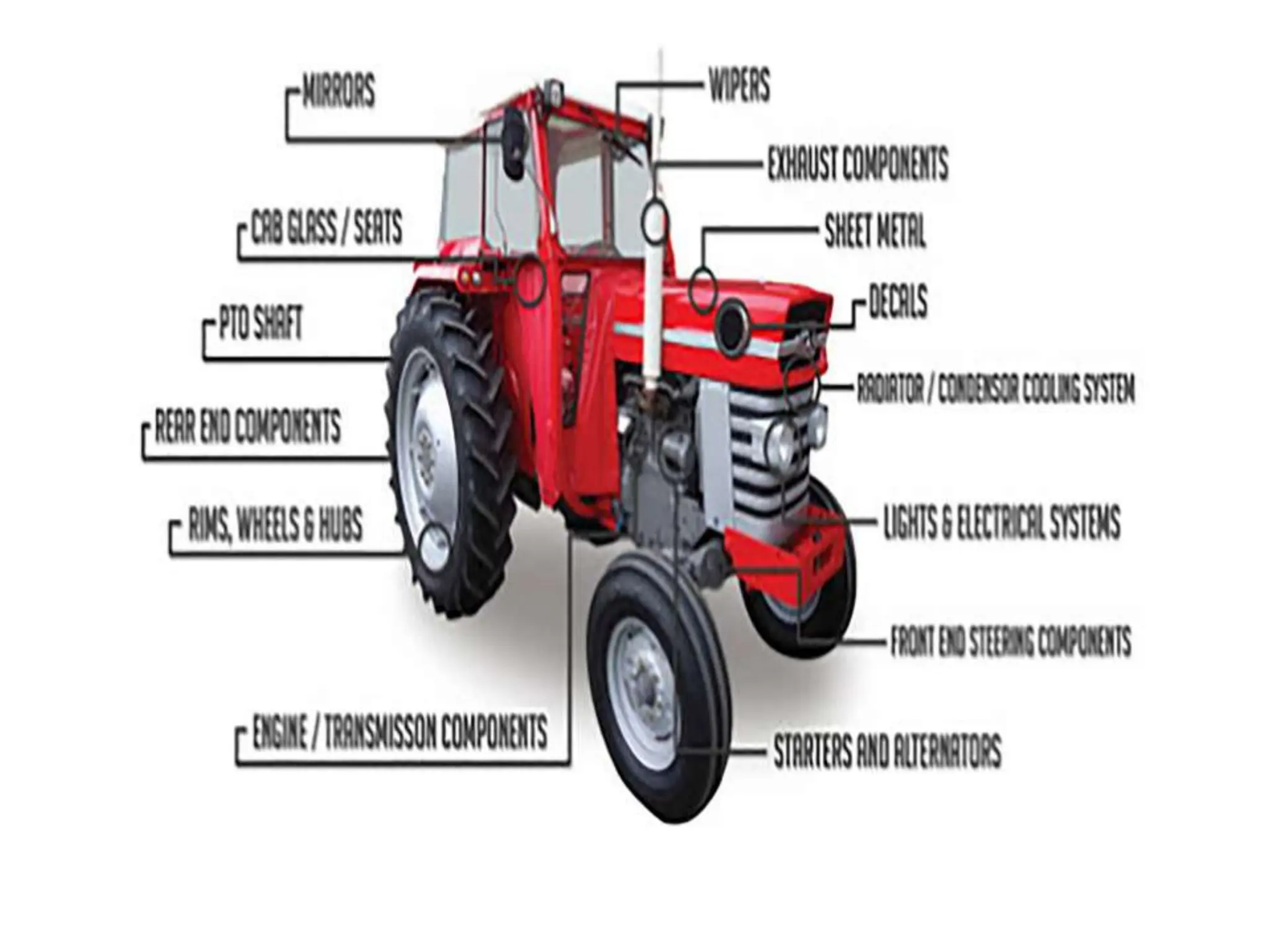 Classification of Tractor.pptx