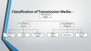 Classification of transmission media | PPTX