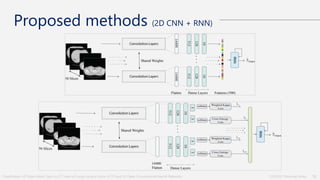 Classification of Tuberculosis Type on CT Scans of Lungs using a fusion of 2D and 3D Deep ...